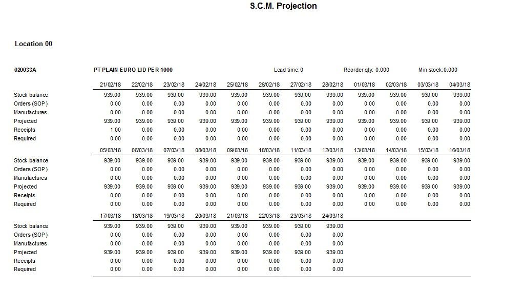 SCM - Projections Report - Prelude Software Help