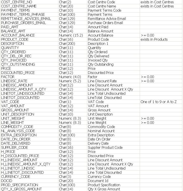Purchase Order Processing – Prelude Software Help