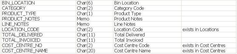 Purchase Order Processing – Prelude Software Help