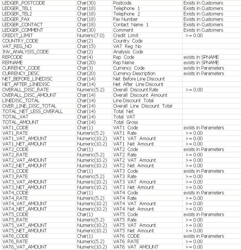 Sales Invoice - Prelude Software Help