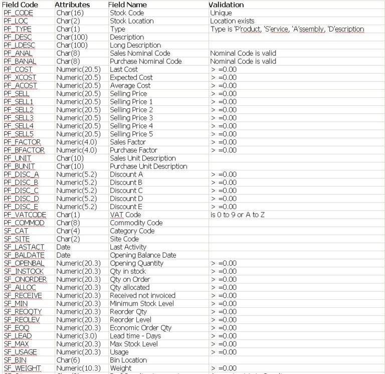 Stock Maintenance - Prelude Software Help