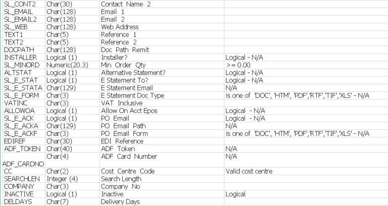 Supplier Maintenance - Prelude Software Help
