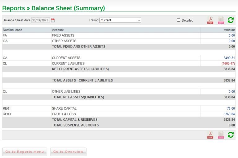 Management Reports - Prelude Software Help