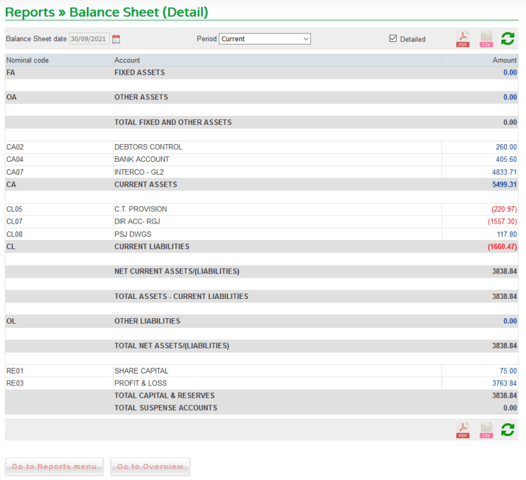Management Reports - Prelude Software Help